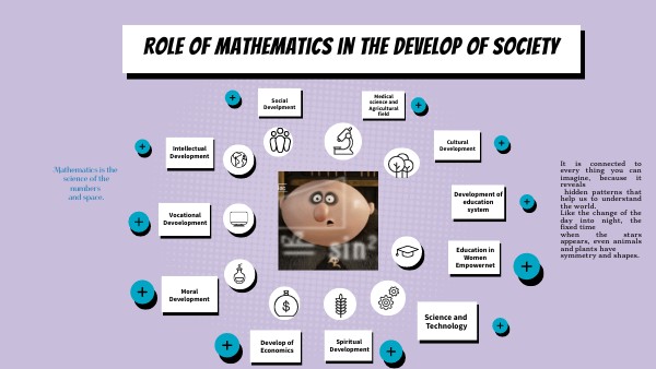 Mathematics | Genially