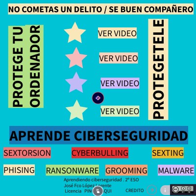 Infografia ciberseguridad | Genially