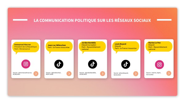 La communication politique sur les réseaux sociaux