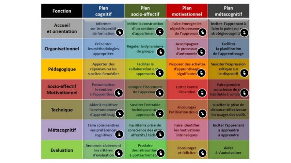 Genially Plan d'accompagnement | Genially