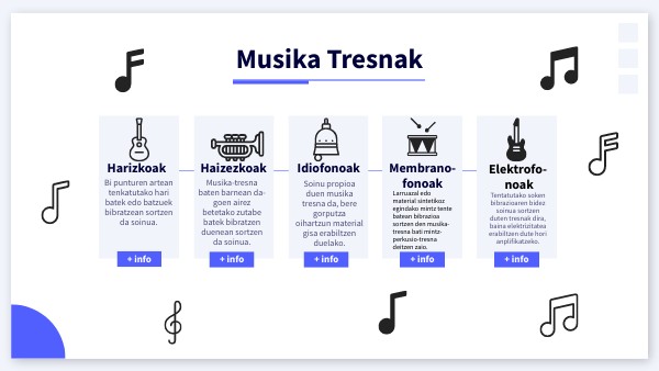 Musika Tresnak