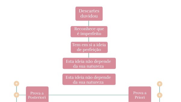 CENTRAL SCHEME MIND MAP | Genially