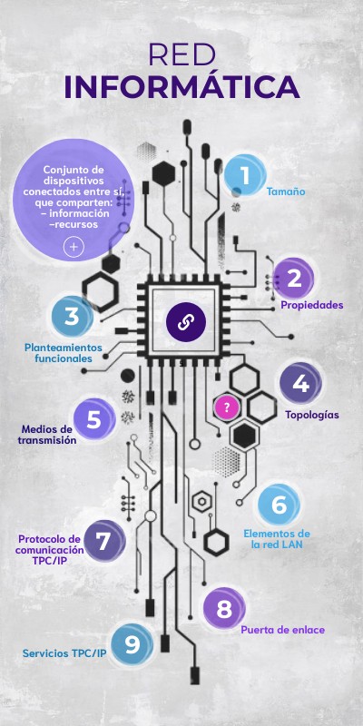 INFO RED INFORMÁTICA | Genially