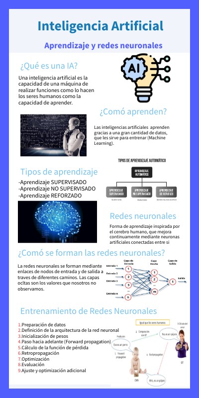 INFOGRAFÍA Inteligencia Artificial | Genially