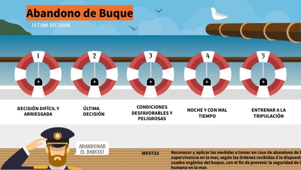 UC0733_1 Actuar en emergencias marítimas y aplicar las normas de segur