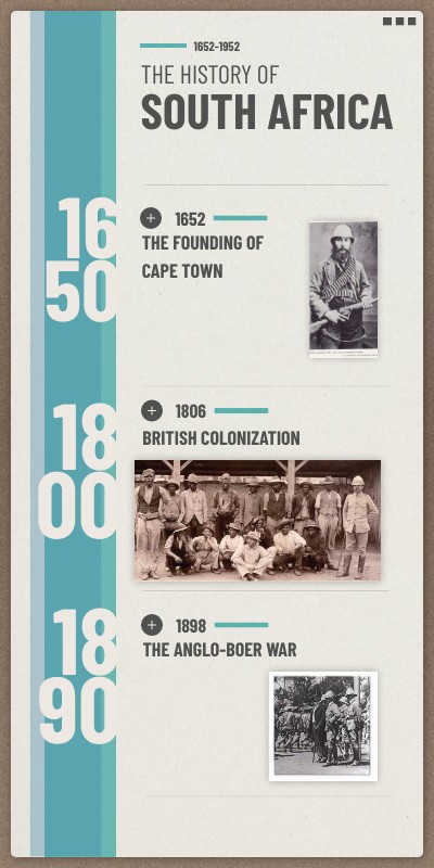 south african history