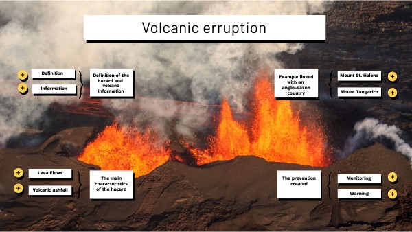 volcanic erruption | Genially
