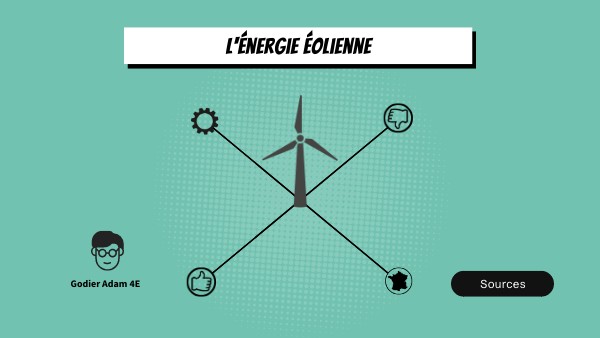 L'énergie éolienne | Genially