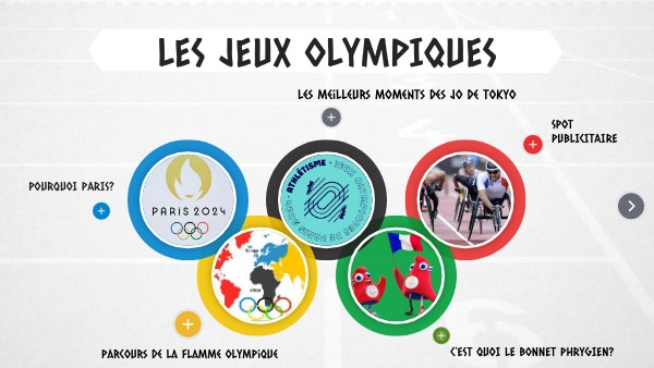 jeux olympiques | Genially