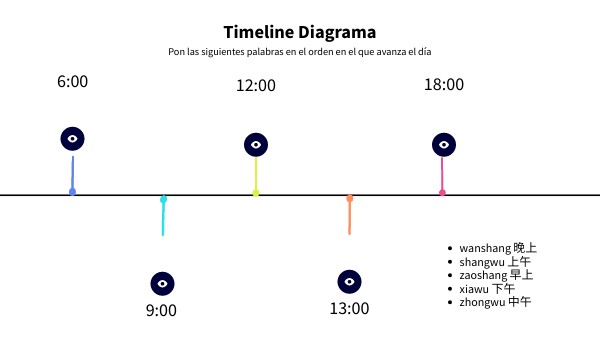 Timeline