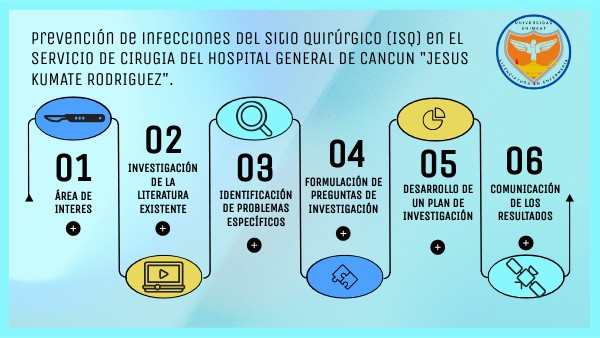 Prevención de infecciones del sitio quirúrgico (ISQ) en EL SERVICIO DE | Genially