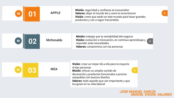 Ranking top 5 | Genially