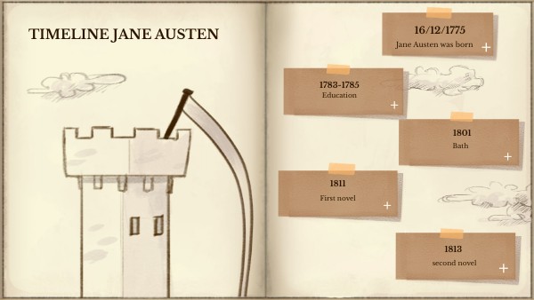 Jane Austen | Genially