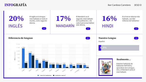 DASHBOARD DIGITAL BÁSICO | Genially