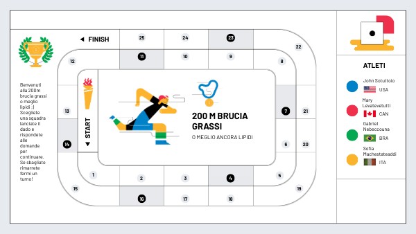 200 m Brucia grassi