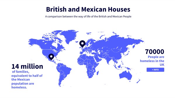 Mexican and British Houses