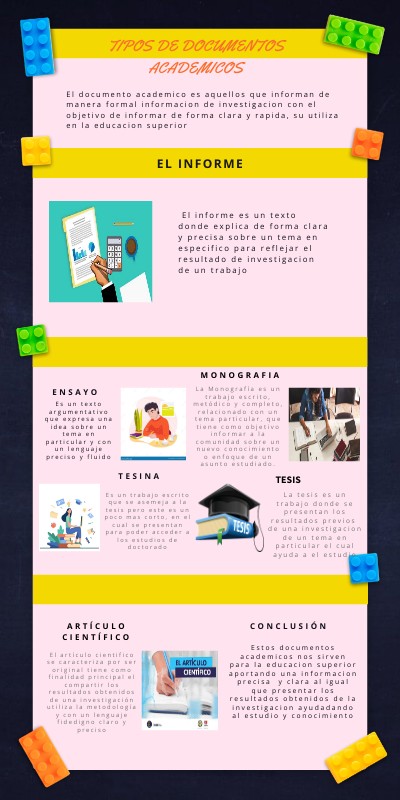 DOCUMENTOS ACADEMICOS | Genially