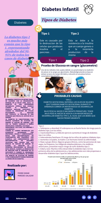Infografía Diabetes infantil | Genially