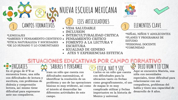 NUEVA ESCUELA MEXICANA | Genially