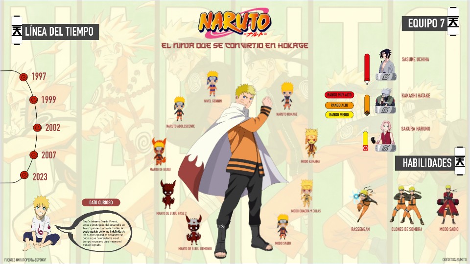 Naruto Infografia Interactiva | Genially