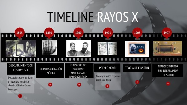 FOTOGRAMAS | Genially