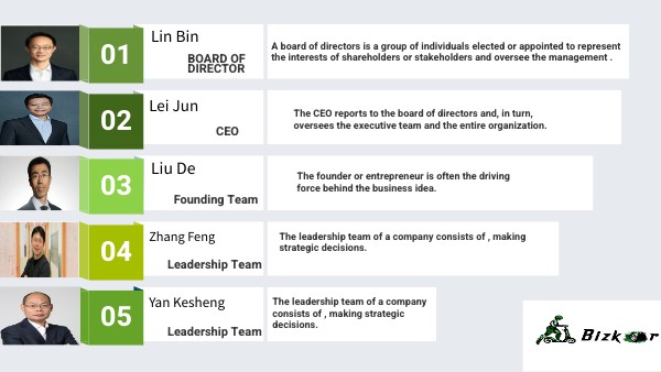 Ranking top 5 | Genially