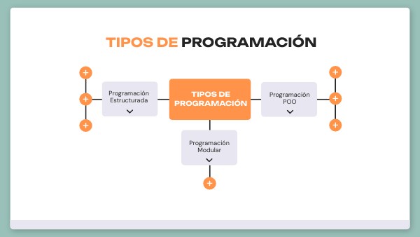 Programación 2 Daniel y Adam | Genially