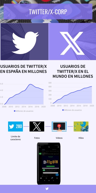 TWITTER G3 Juan e Ivan | Genially