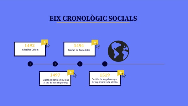 EIX CRONOLÒGIC SOCIALS | Genially