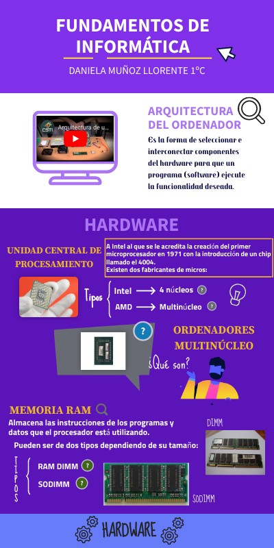 INFO Hardware | Genially