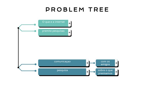 Árvore de problemas ii
