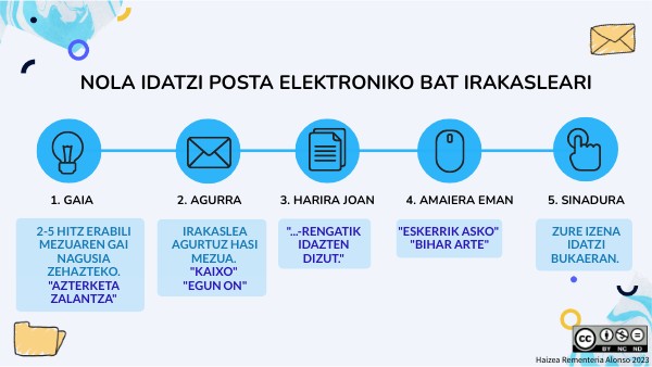 Netiketa: Nola idatzi posta elektroniko bat irakasleari