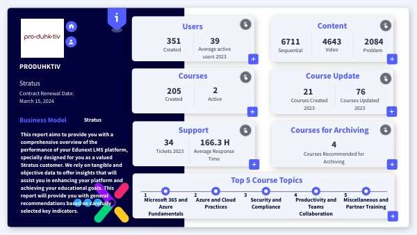 PRODUHKTIV Report | Genially