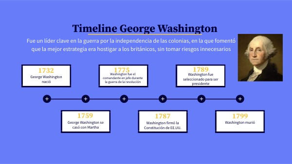 TIMELINE washington | Genially