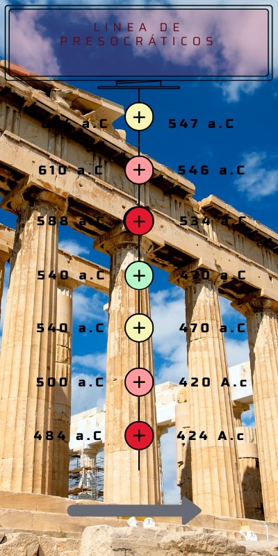 Linea de presocráticos | Genially