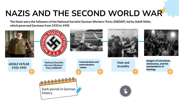 NAZIS AND THE SECOND WORLD WAR | Genially