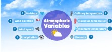 Atmospheric Variables