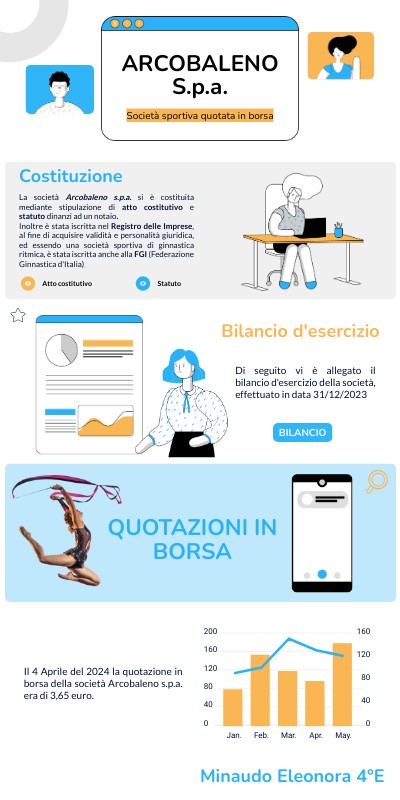 Società sportiva quotata in borsa-Minaudo Eleonora 4°E