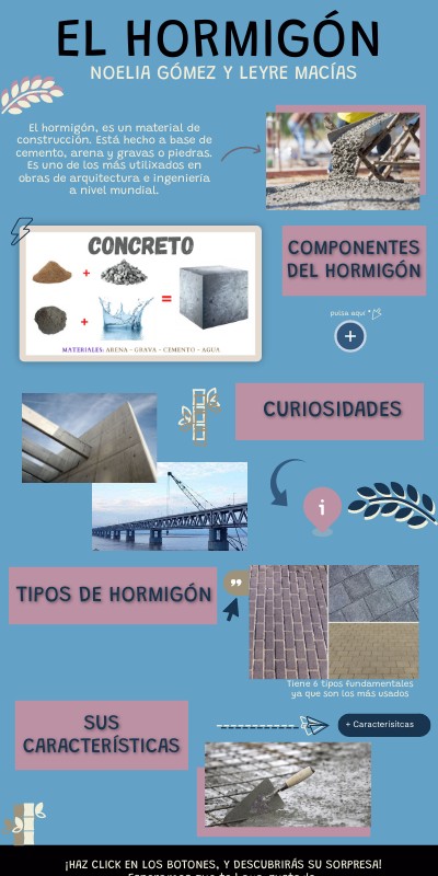 HORMIGÓN FÍSICA | Genially