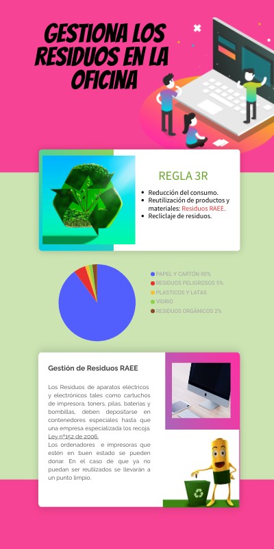 Gestiona los residuos en la oficina | Genially