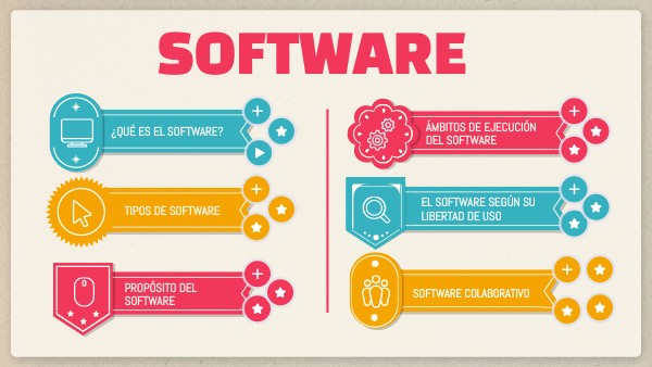 SOFTWARE | Genially