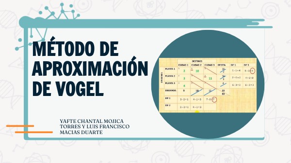 Método de aproximación de Voguel