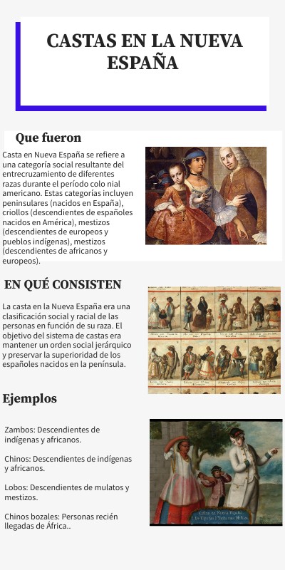 Castas de la nueva españa | Genially