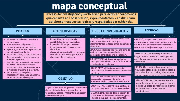 MAPA CONCEPTUAL | Genially