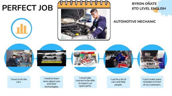 PERFECT JOB