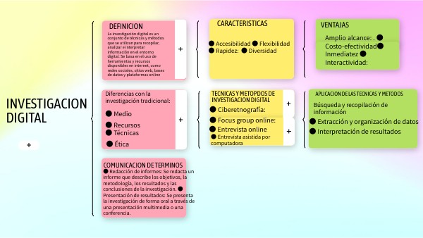investigacion digital | Genially
