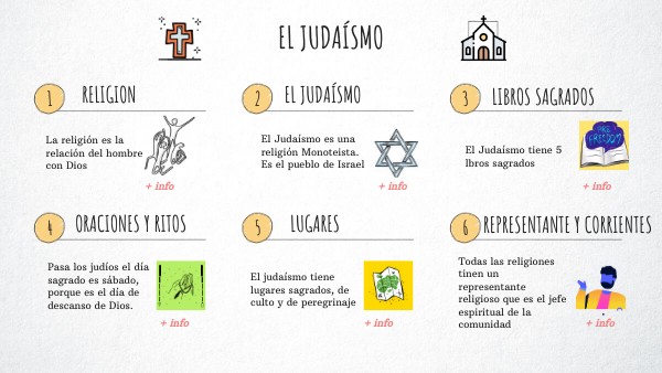 El judaísmo | Genially