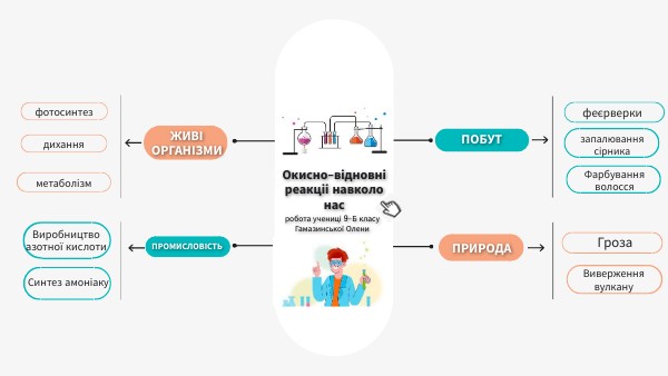 Strategic map | Genially