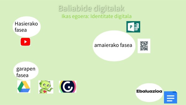 Baliabidedigitalak_identitate digitala | Genially