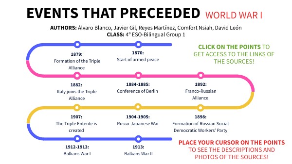EVENTS THAT PRECEEDED WWI_BIL 1 GH_4ESO_2023-24 | Genially